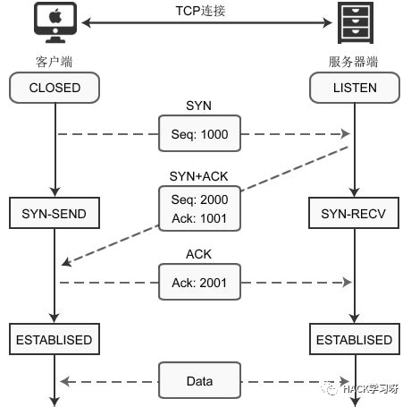 实战 C Socket详解与研究 墨天轮