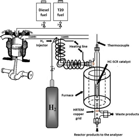 Simplified Schematic Of The Experimental Setup Download Scientific Diagram
