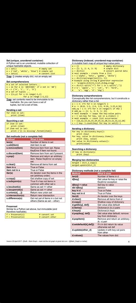 Python Note Cheat Sheet In 2024 Python Cheat Sheets Coding