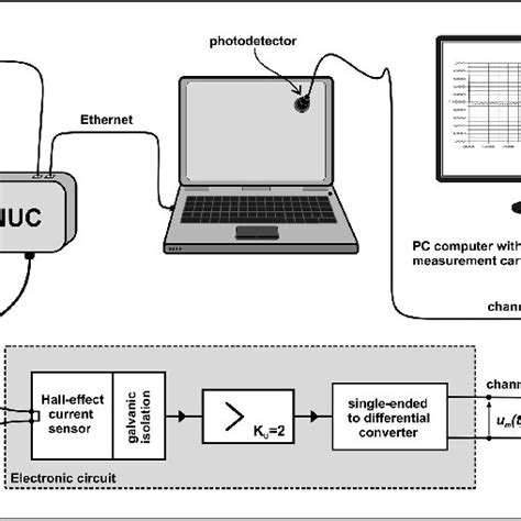 Measurement Circuit For Power Versus Traffic Characteristics Download Scientific Diagram