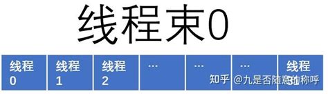 Cuda 编程：基础与实践的阅读note和program理解 Chapter Eleven 线程束的函数与协作组 知乎