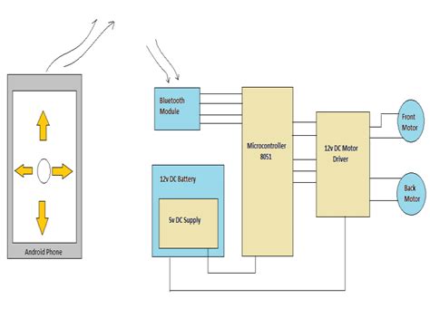 Block Diagram Automatic Garbage Collector Download Scientific Diagram