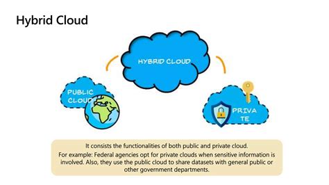 Introduction To The World Of Cloud Computing And Microsoft Azurepptx