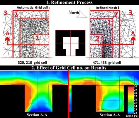 The Effect Of Increasing Grid Cells And Refining Hierarchical Mesh On