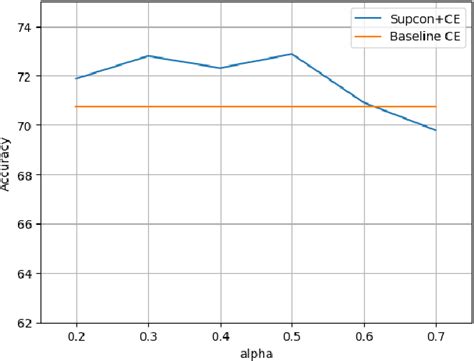 Figure From Multimodal Supervised Contrastive Learning In Remote Sensing Downstream Tasks