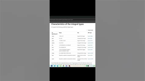 C Tutorial Implicit Casting Shorts Programming Csharp Youtube