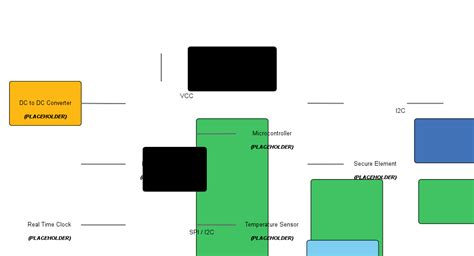 Heat Metering Based On Nxp Solution Reference Design Avnet Silica Design Hub