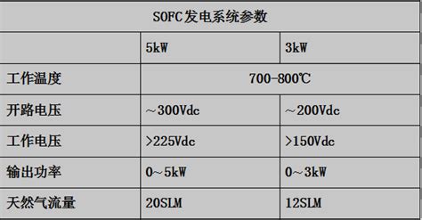kW级SOFC热电联产系统 宁波索福人能源技术有限公司