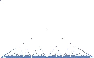 Plotting How Do I Plot Thomae S Function In Mathematica Mathematica Stack Exchange