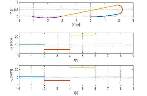 Forward Inverse Kinematics With Odometry For Mobile Robot File