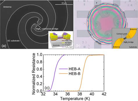 New Type Of Bolometer Detector For Far Infrared Telescopes My Space Stories