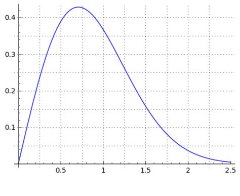 Solved Point Let F X So F T Dt Where F T Is Given Chegg Com