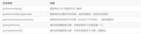 Js之dom 阿打算打打发发呆 博客园 Js之dom 阿打算打打发发呆 博客园