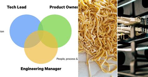 List Code A Good Practice Curated By Teerapong Singthong 👨🏻‍💻 Medium