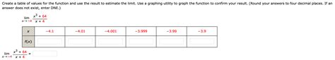 Solved Create A Table Of Values For The Function And Use The