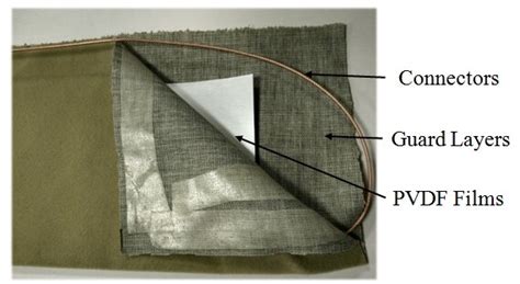 A Inner Structure Of Pvdf Film Sensor B Implementation Of Seat