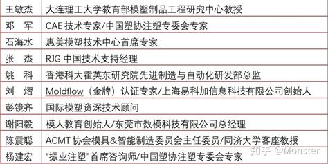 第三届中国国际注塑产业创新大会 暨中国塑协注塑制品专委会2022年年会 知乎