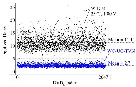 Cryptography Free Full Text Shift Register Reconvergent Fanout