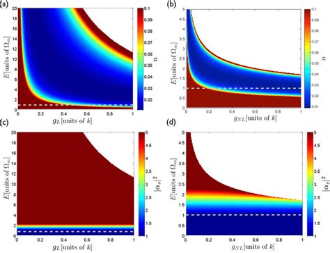 A Phonon Number N As A Function Of E And G L For G Nl 0 And B As