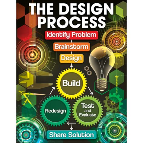 The Design Process Chart TCR Teacher Created Resources
