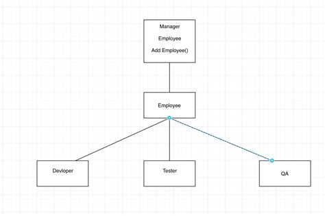 S O L I D Dependency Inversion Principle Deft Blog