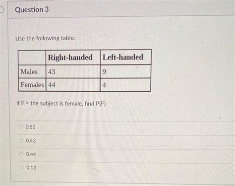 Solved Use The Following Table If F The Subject Is Female Chegg Com