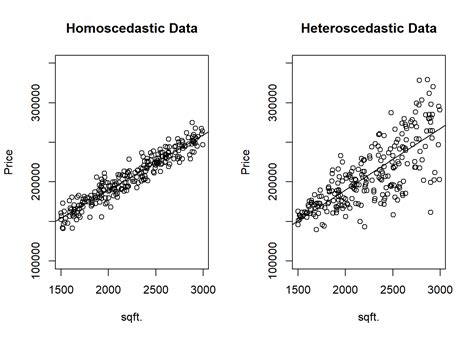 11 Bivariate Regression Data Analysis For Public Affairs With R