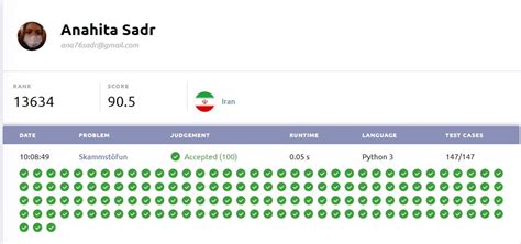 Solved Skammstöfun In Anahita Sadr