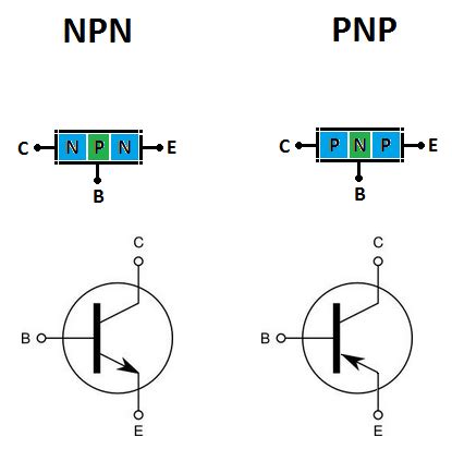 Difference Between An Npn And A Pnp Transistor Bipolar Junction My