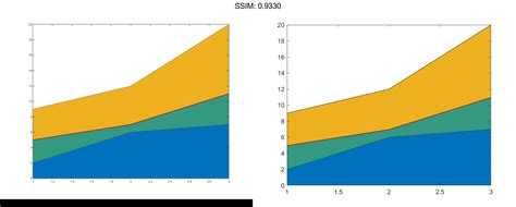 MATLAB Area Plotly Graphing Library For MATLAB Plotly