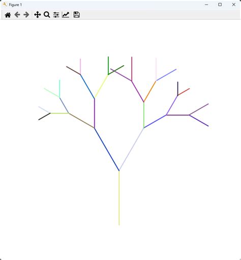 [python] 樹木曲線を計算してmatplotlibで描画する方法 geekblocks
