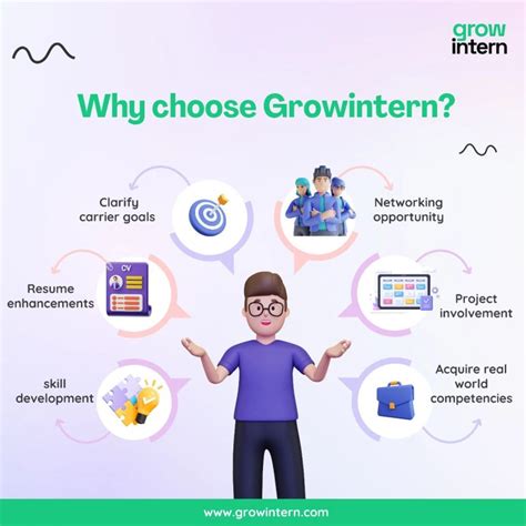 Growintern On Linkedin Internshipexcellence Growintern Internship