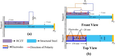 Cantilever Beam Based Piezoelectric Energy Harvester Operated In A Download Scientific