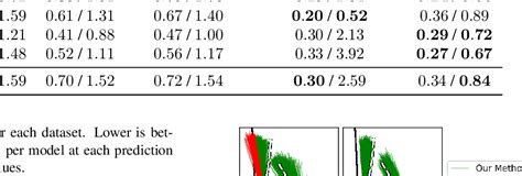 Trajectron Multi Agent Generative Trajectory Forecasting With Heterogeneous Data For Control