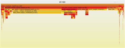 Py Spy Sampling Profiler For Python Programs Rrust