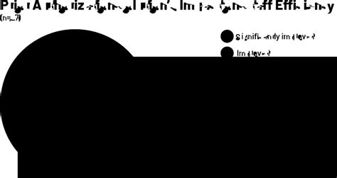 Automated Prior Authorization 2023 Klas Report