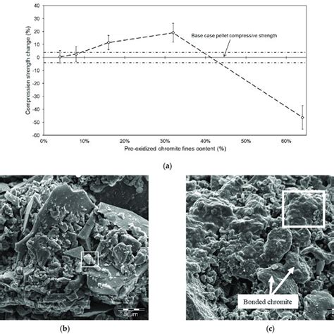 Compressive Strength Of Undersized Particulate Material Also Referred Download Scientific