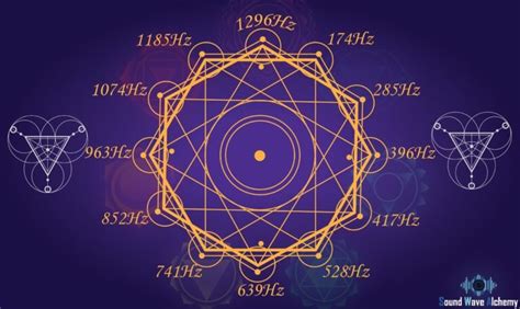 The 9 Solfeggio Frequencies Chart Understanding The Healing Power Of Sound Sound Wave Alchemy