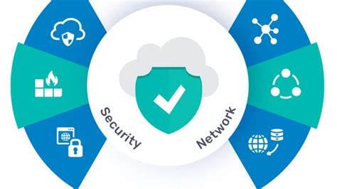 Sase Secure Access Service Edge Network Setup For A User Accessing