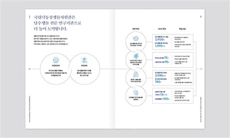 아이디어스푼 레이아웃 템플릿 책 표지 디자인 레이아웃
