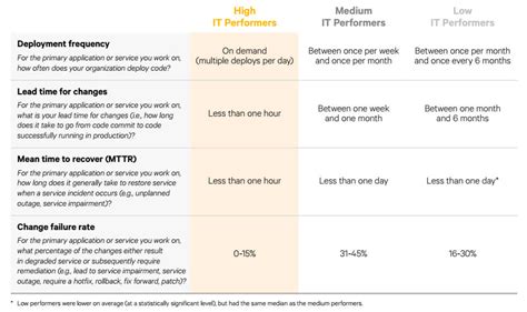 for modern business it s ‘devops or die inapps technology 2022