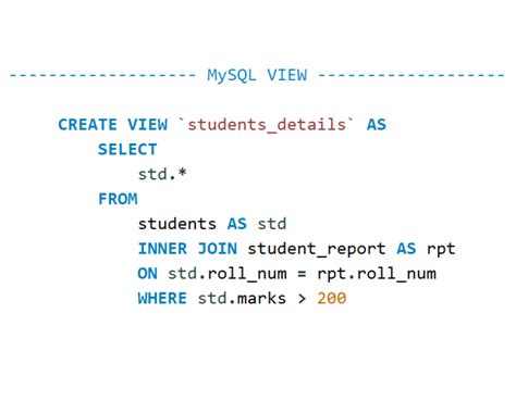 View In Mysql Ugt World