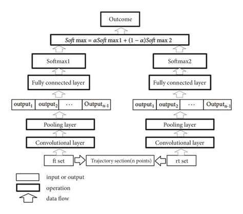 The Network Architecture Of Dummy Trajectory Detection Download Scientific Diagram