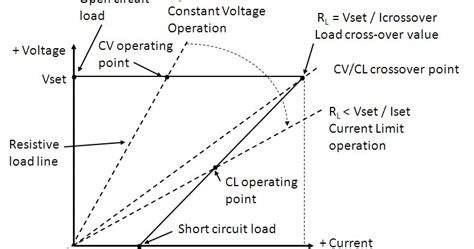 Watt S Up Types Of Current Limits For Over Current Protection On DC Power Supplies