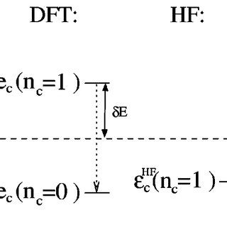 Relation Between HF And DFT Eigenvalues And Excitation Energies For Download Scientific Diagram