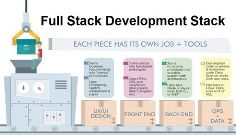 full stack developer roadmap become web developer 2022 artofit