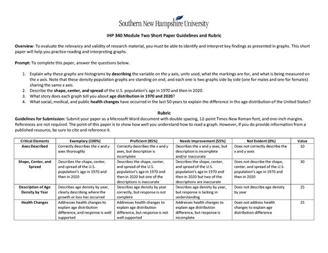 IHP Module Two Short Paper Guidelines And Rubric This Short Paper Will Help You Practice