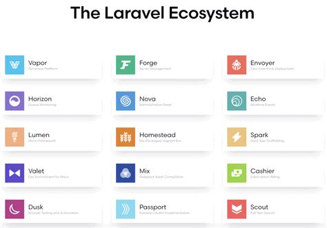 Laravel Nedir Laravel Nasıl Kurulur Laravel Php