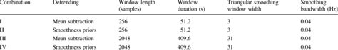 Summary Of Parameter Choices In Transfer Function Estimation Download