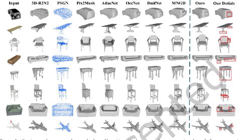Figure 6 From Multi Scale Edge Guided Learning For 3d Reconstruction Semantic Scholar